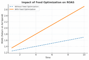 Google Shopping Feed Optimization Guide 2025 - FeedOps