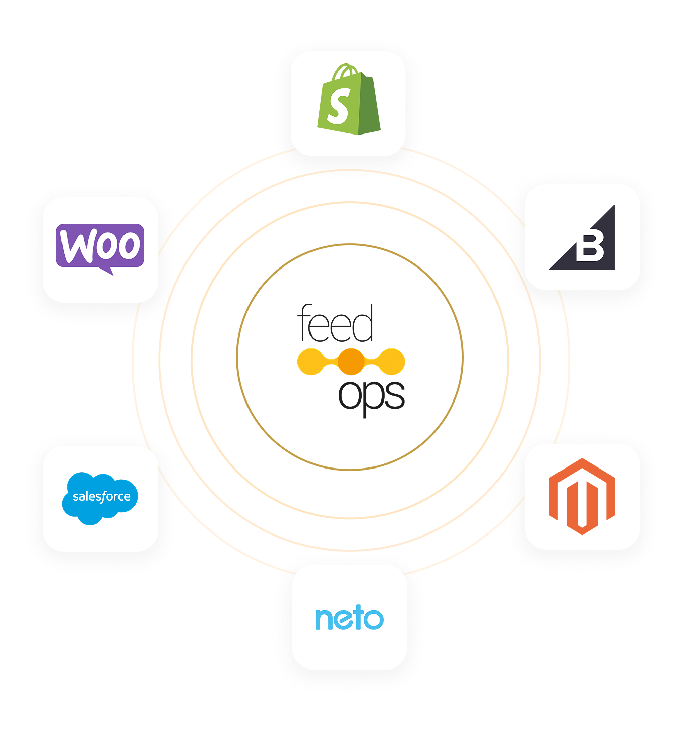AI Product Feed Optimization | Boost Sales & Cut Ad Spend