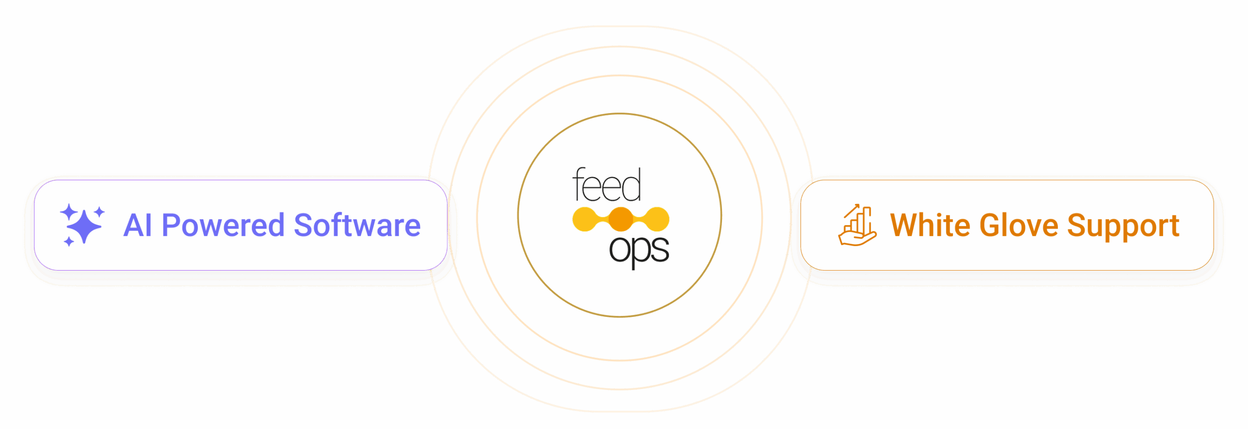 FeedOps Pricing | Plans for AI Product Feed Optimization